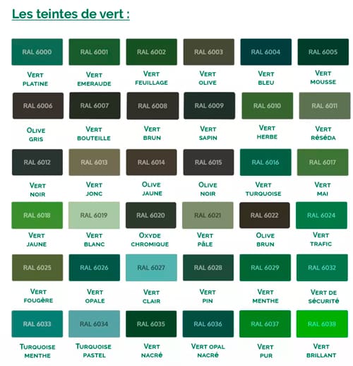 Fonctionnement & Couleurs du RAL, Peinture & Revêtement