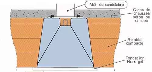 Massif de candélabre en béton Dès 50,99€ HT