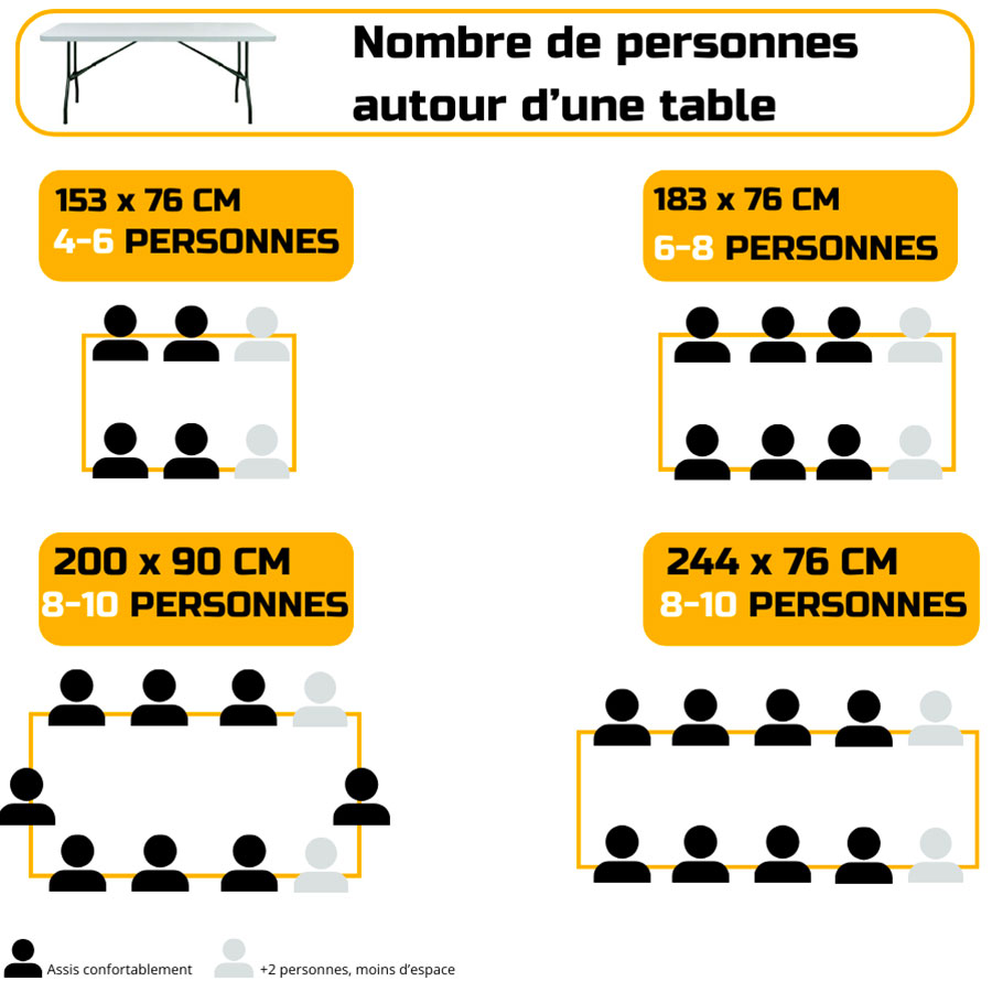 Choisir la dimension idéale de votre table selon le nombre de convives